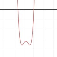 Parabolas: Vertex Form | Desmos