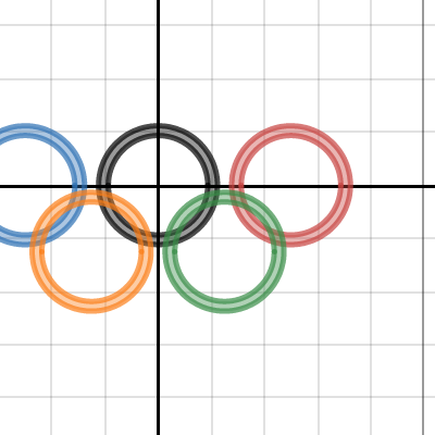 Pre Calc Olympic Rings | Desmos
