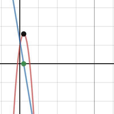 First Derivative Activity | Desmos