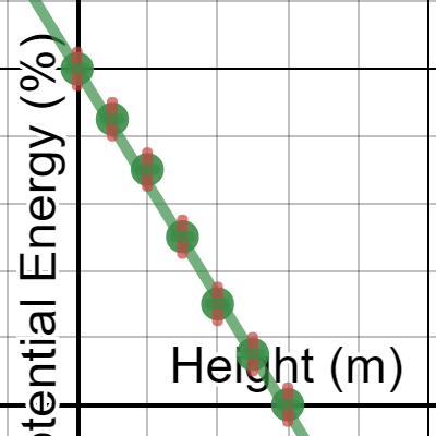 Potential Energy vs Height | Desmos