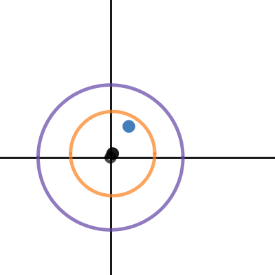 9. Whirling / Orbit of Jeffcott model | Desmos