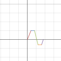 Lines: Point Slope Form | Desmos