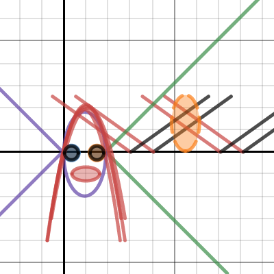 Algebra 2 Design| Desmos
