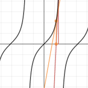 Newton's Method | Desmos