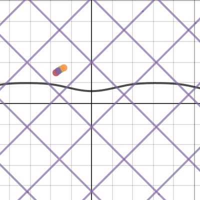 4 Ball Jump on Wave| Desmos