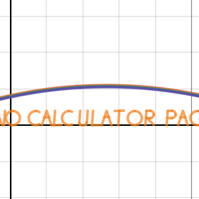 Miguel Godines Quadratic writing rough draft | Desmos