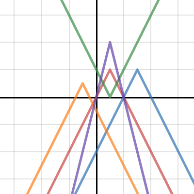 Journal Entry: Transformations | Desmos
