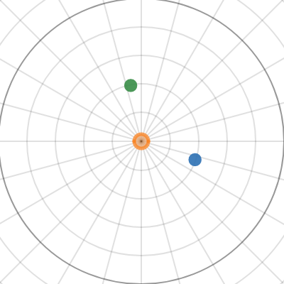 Planetary Motion | Desmos