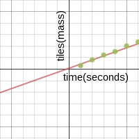7KMP tiles vs time | Desmos