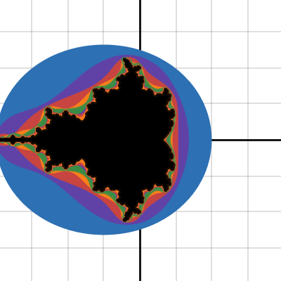 Mandelbrot set in desmos | Desmos