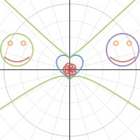Polar Graphing: Polar Rose | Desmos