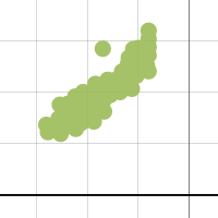 Alg II Midterm Revised | Desmos
