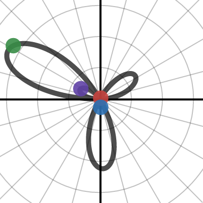 Theta Project #2 | Desmos