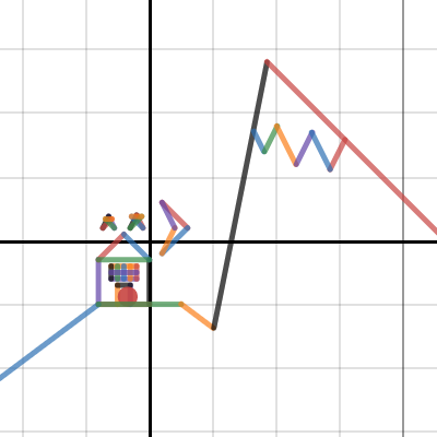 Grace G | Desmos