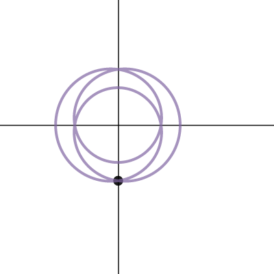 Parametric Circles | Desmos