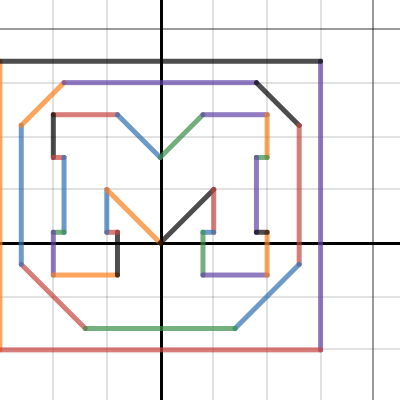 Michigan University Logo | Desmos