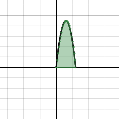 Riemann Sums Area | Desmos
