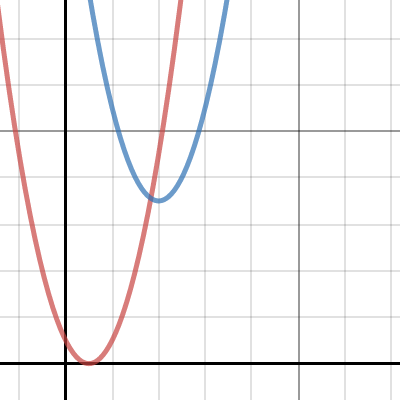 1 problem | Desmos