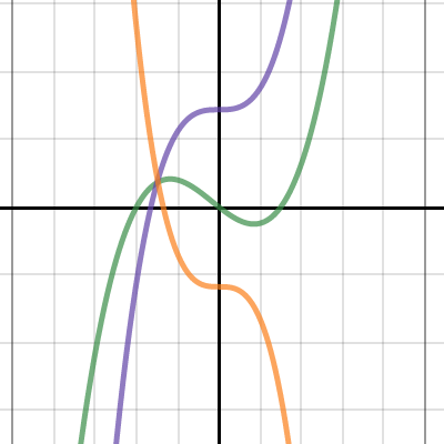 Desmo graphing | Desmos