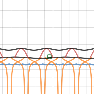 Graphing Project | Desmos