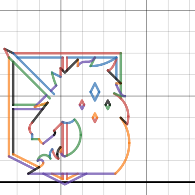 MP Unicorn| Desmos