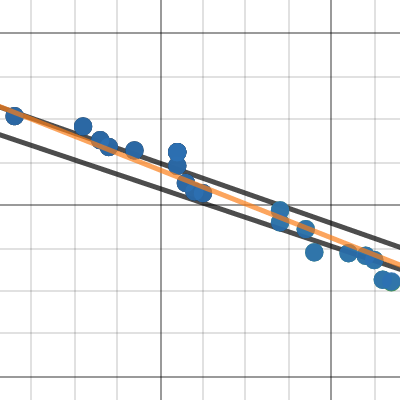 Barnette G. Mile Run | Desmos