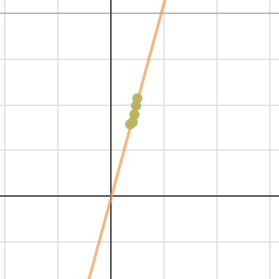 Flying Pig | Desmos