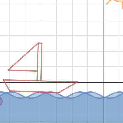 boat | Desmos
