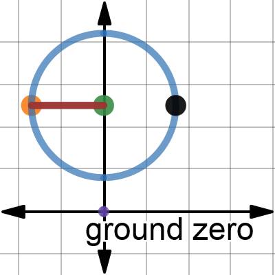 Trigonometry: Unit Circle Lazarus | Desmos