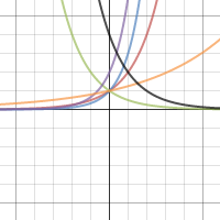 Exponential Growth & Decay Graphs | Desmos