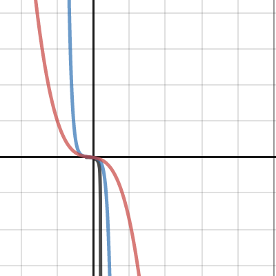 Taylor Series for a Rational Function pt2 Q3 | Desmos