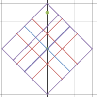 TaxiCab Geometry (automatic3) | Desmos