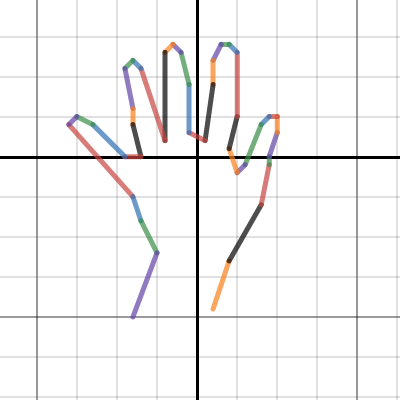 Line Project 2016- Taylor Gruber | Desmos