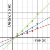 Speed of Bubble | Desmos