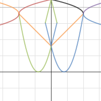 Math class project | Desmos