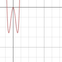 second derivative | Desmos