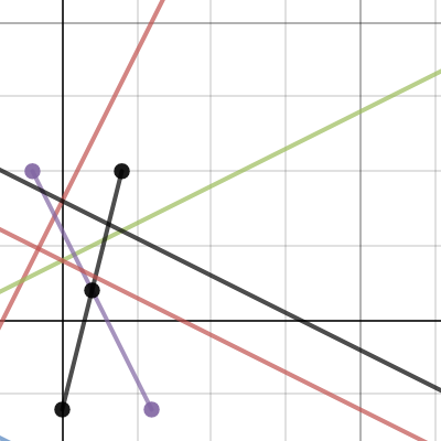 test linear equations- carolina vargas p.4 | Desmos