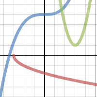 transformations-slides-2 | Desmos