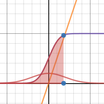 Normal Density | Desmos