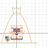 Spongebob final exam | Desmos