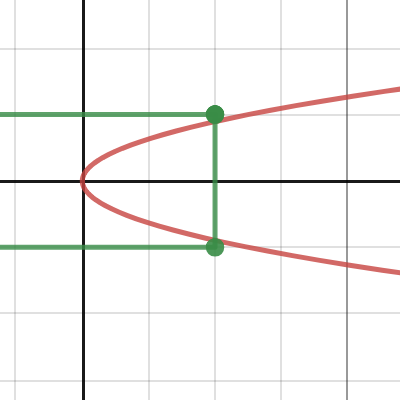 SuperSonicopter Curves | Desmos