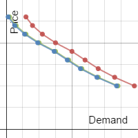 1.4 Demand Graph: Demand for Senior Shirts | Desmos