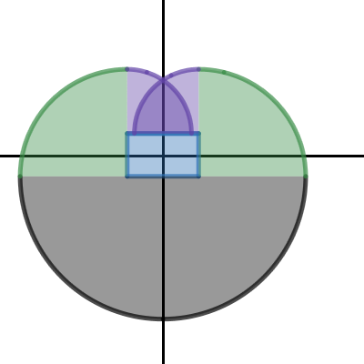 The Full Zoey: The Travail of a Monster | Desmos