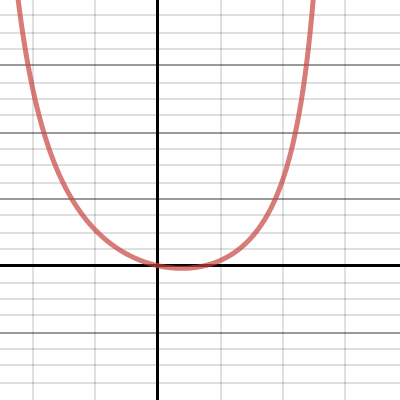 Plane Drop Graph | Desmos
