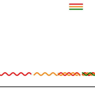Poly Lines 1 | Desmos