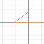 2координат середины отрезка, расположенного на оси Ox оси Оx | Desmos