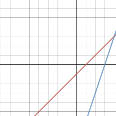 Problem | Desmos