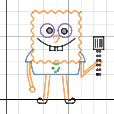 Spongebob SquarePants by Gurkiran Gill | Desmos