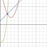 System of equations with one solution | Desmos