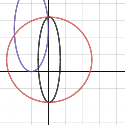Ellipse| Desmos